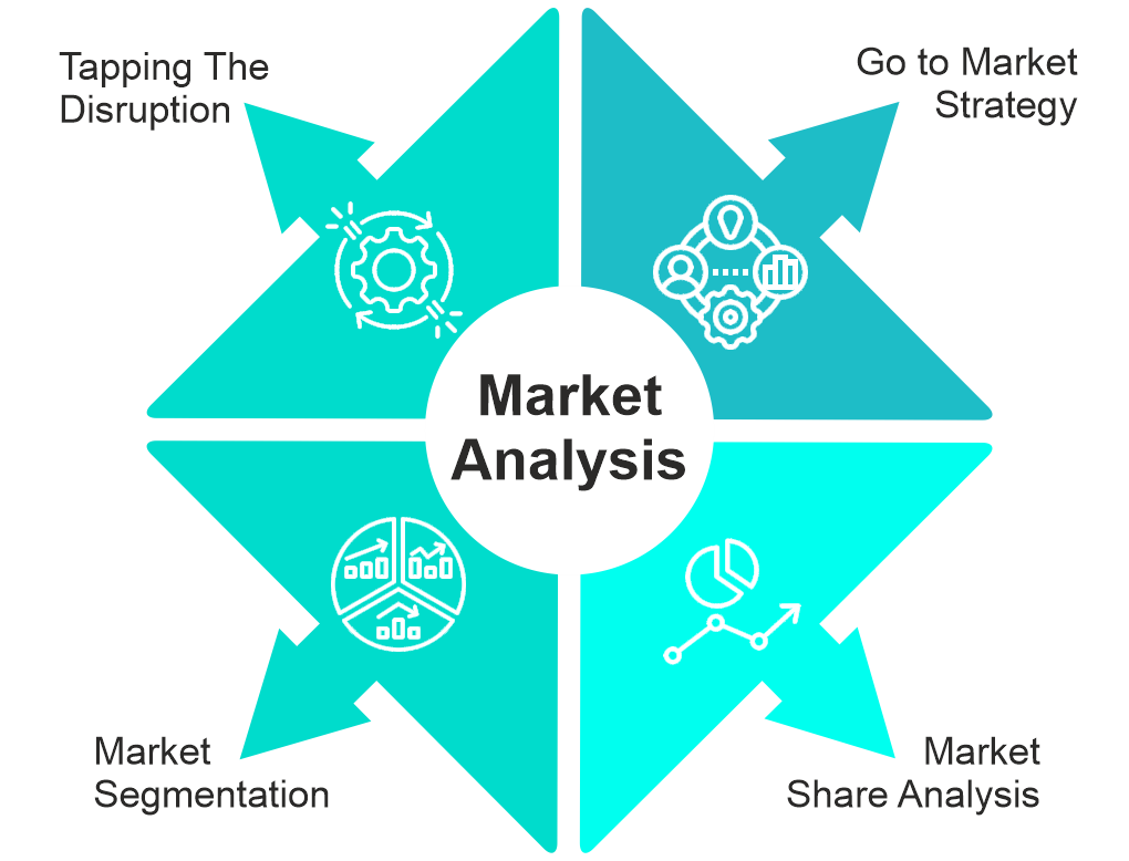 FutureWise Market Analysis Industry Reports And Insights FutureWise Market Analysis Industry Reports And Insights